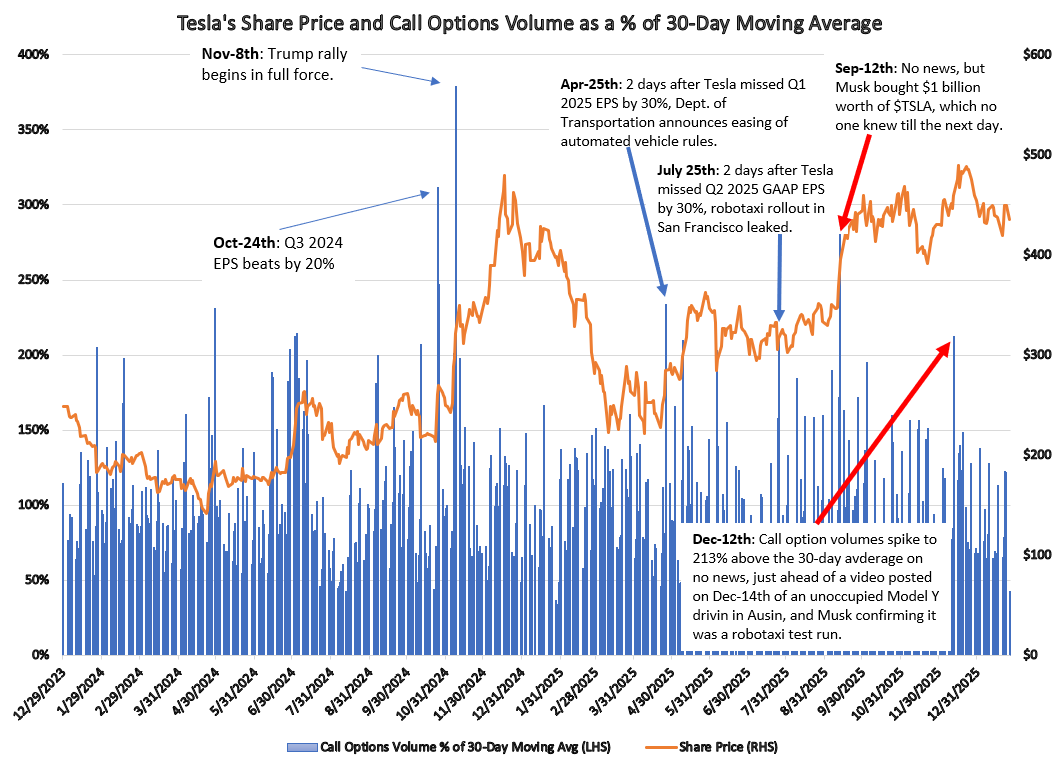 Tesla Q4 2025 Earnings Preview: 33% EPS Miss - Motorhead