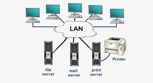 LAN vs. WAN: Understanding the Key Differences