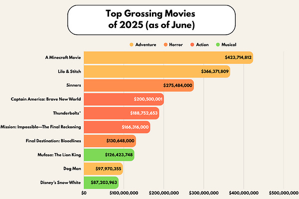 Visualytics | Hugo Acosta | Substack