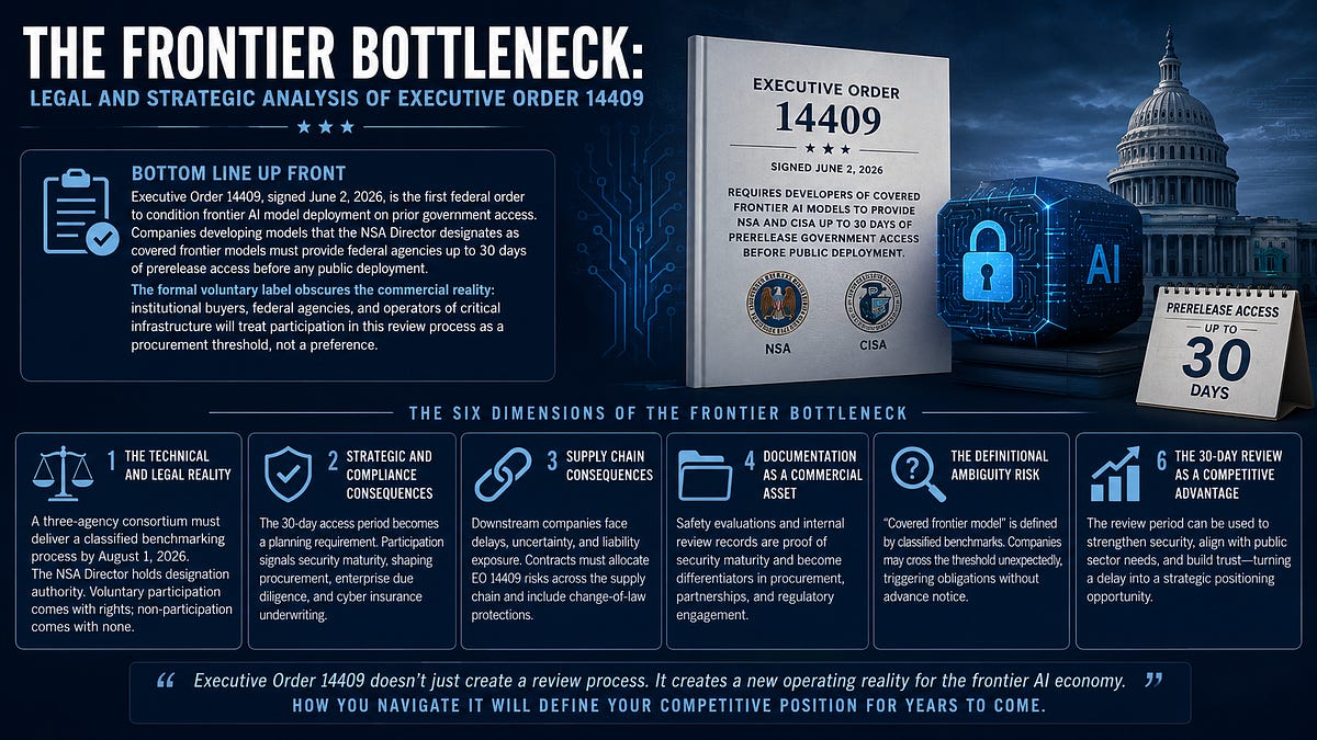 The Frontier AI Bottleneck - The Innovation Attorney