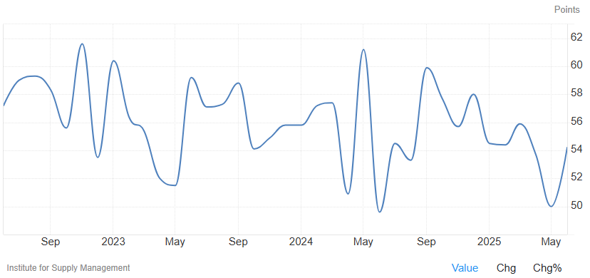 August 2025 Economic Forecast: The Economy Appears to be Slowly Picking ...