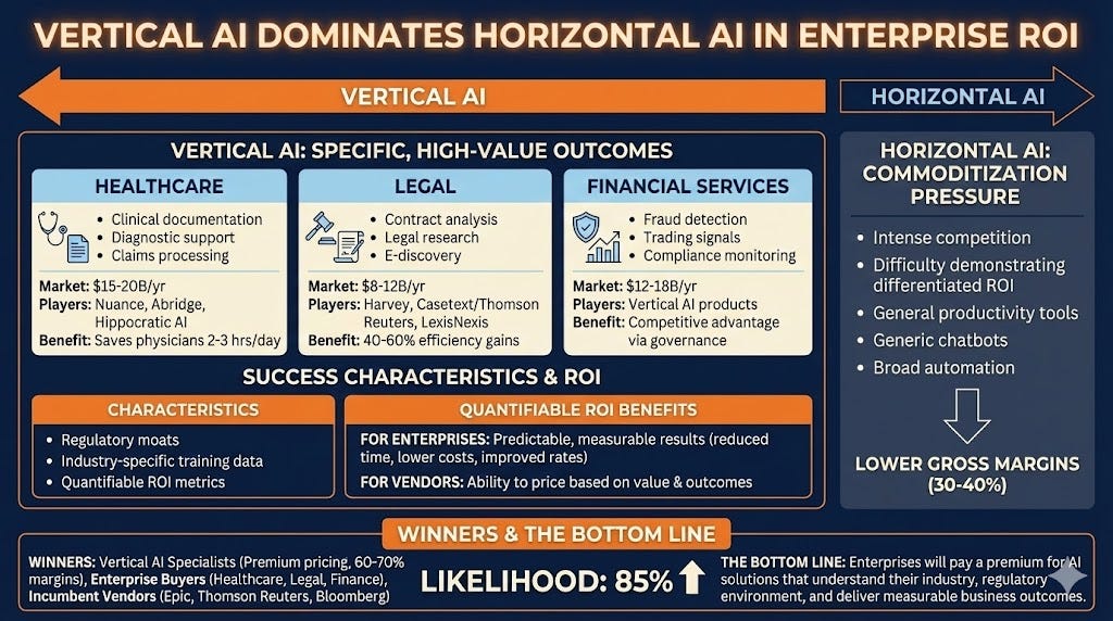 AI to ROI Newsletter - by Ray Rike and Peter Buchanan