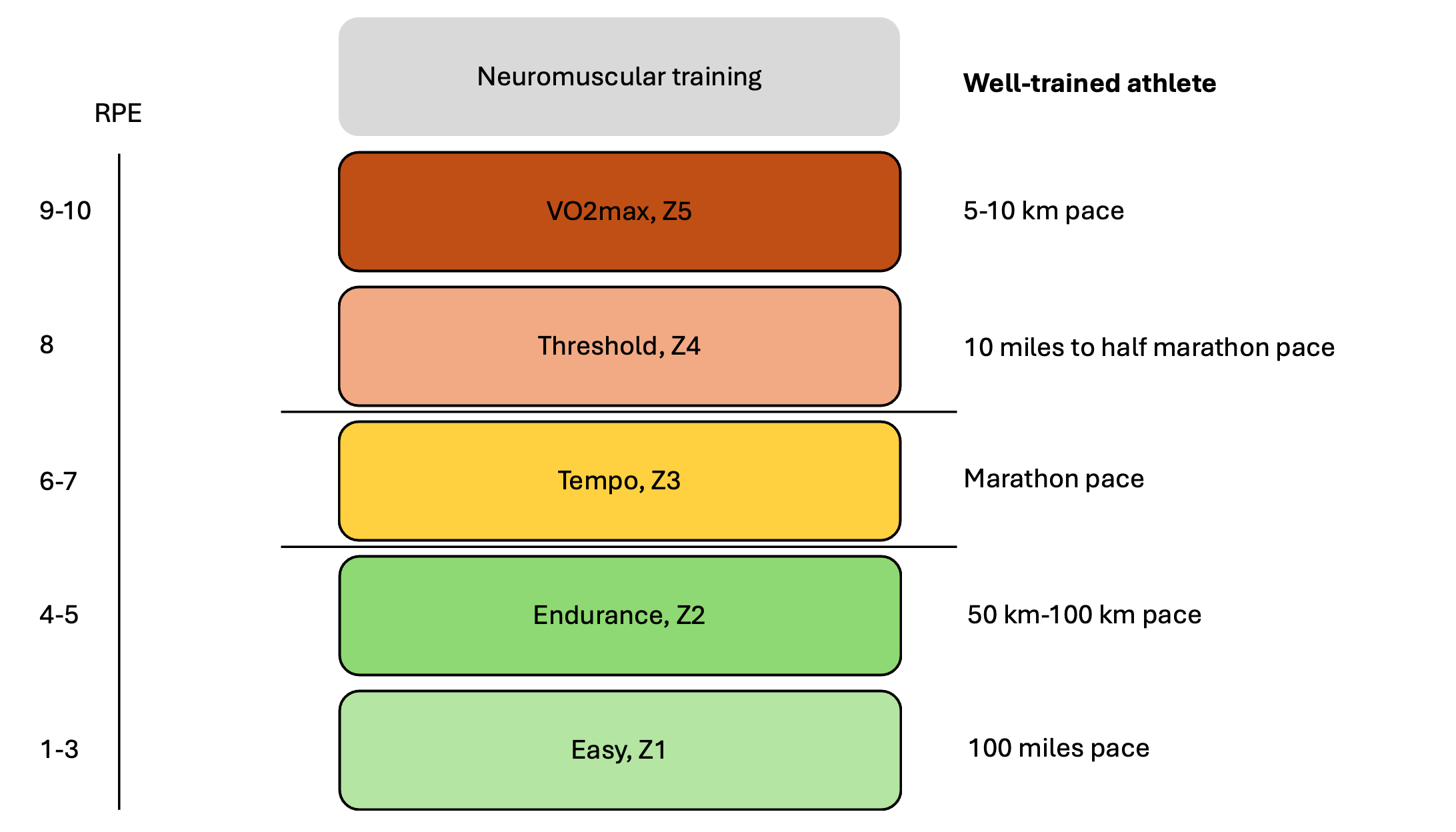 [CoachCorner] How I Prescribe Training: Training Types