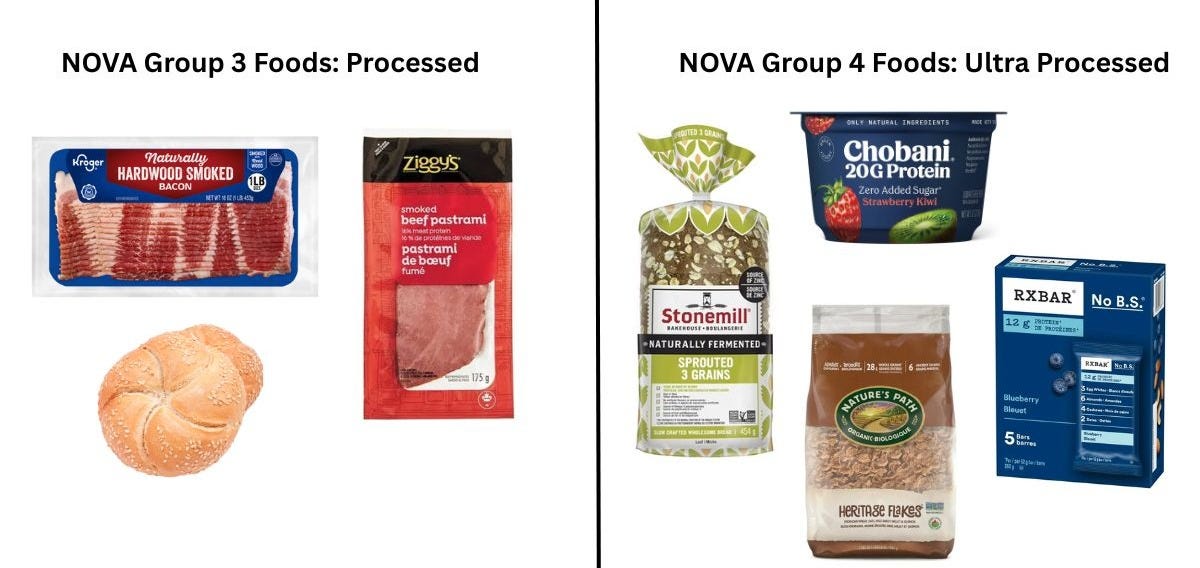 Ultra-Processed Foods and NOVA: A Dietitian's Perspective
