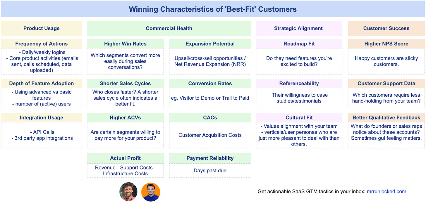 Ideal Customers: How to analyze your early customers to validate your ICP