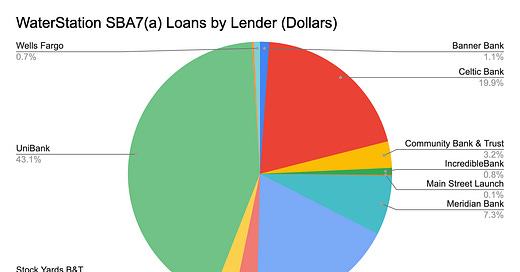 Stunning SBA7(a) Fraud May Be Largest In Agency's History. Why Isn't ...