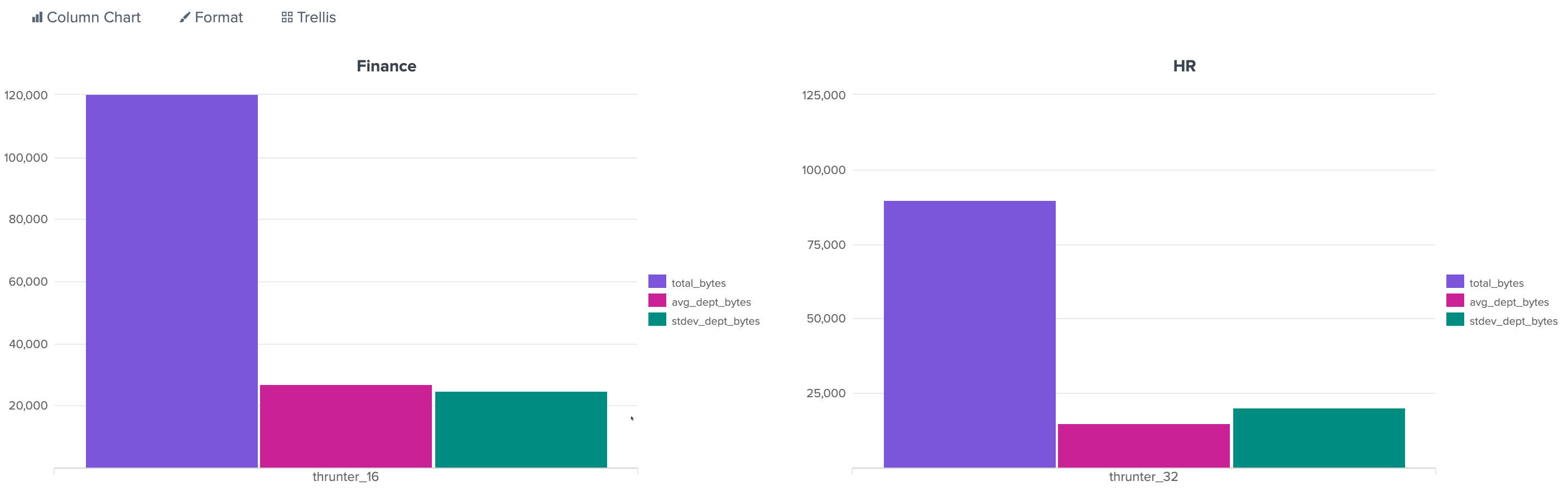 Every Event for Itself…Until You Run eventstats