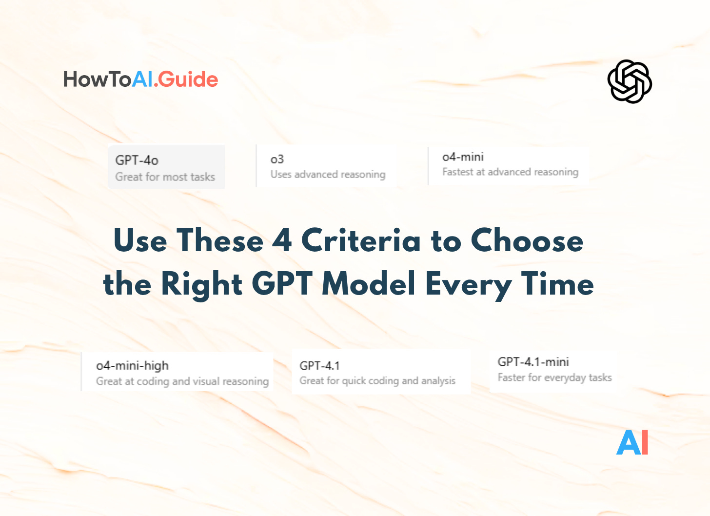 Use These 4 Criteria to Choose the Right GPT Model Every Time