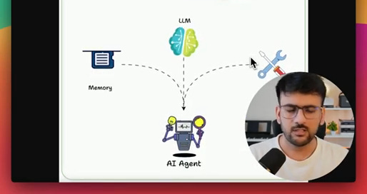 A Mini Crash Course on AI Agents! - by Avi Chawla
