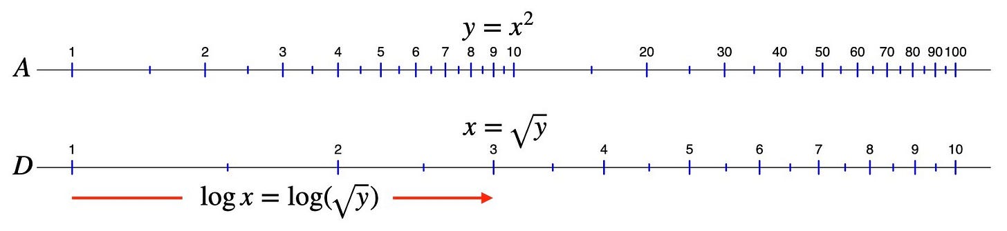 Creating a Slide Rule's Logarithmic Scales