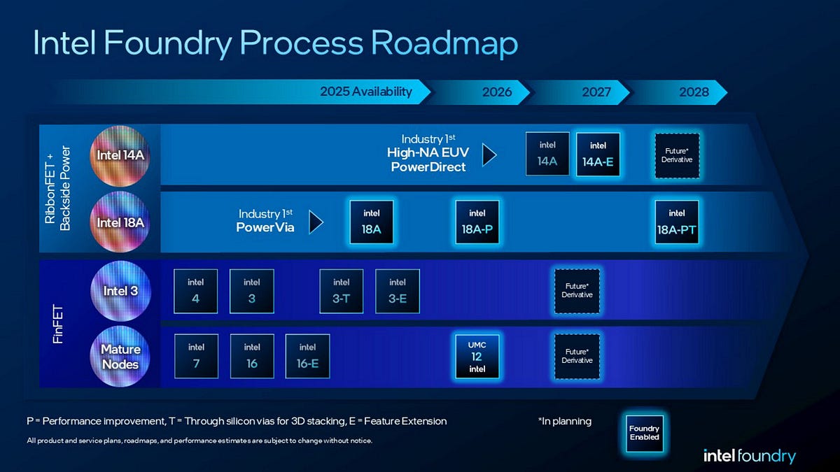 A Brief Look at Intel: Is a CPU Shortage Crisis Looming?