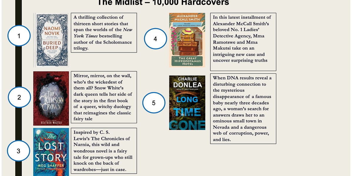 What is a Midlist Book? - by Sean deLone