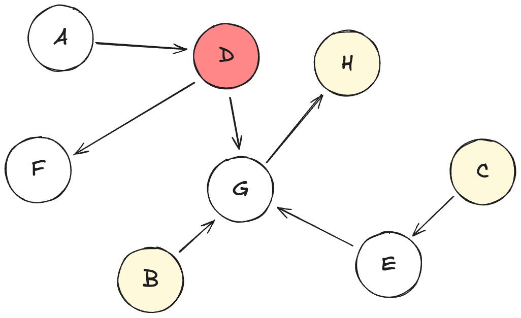 How Tabular Foundation Models learn without real data