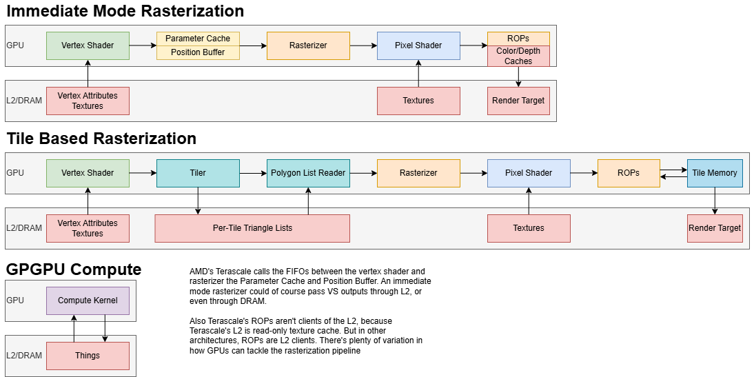 Arm’s Bifrost Architecture and the Mali-G52
