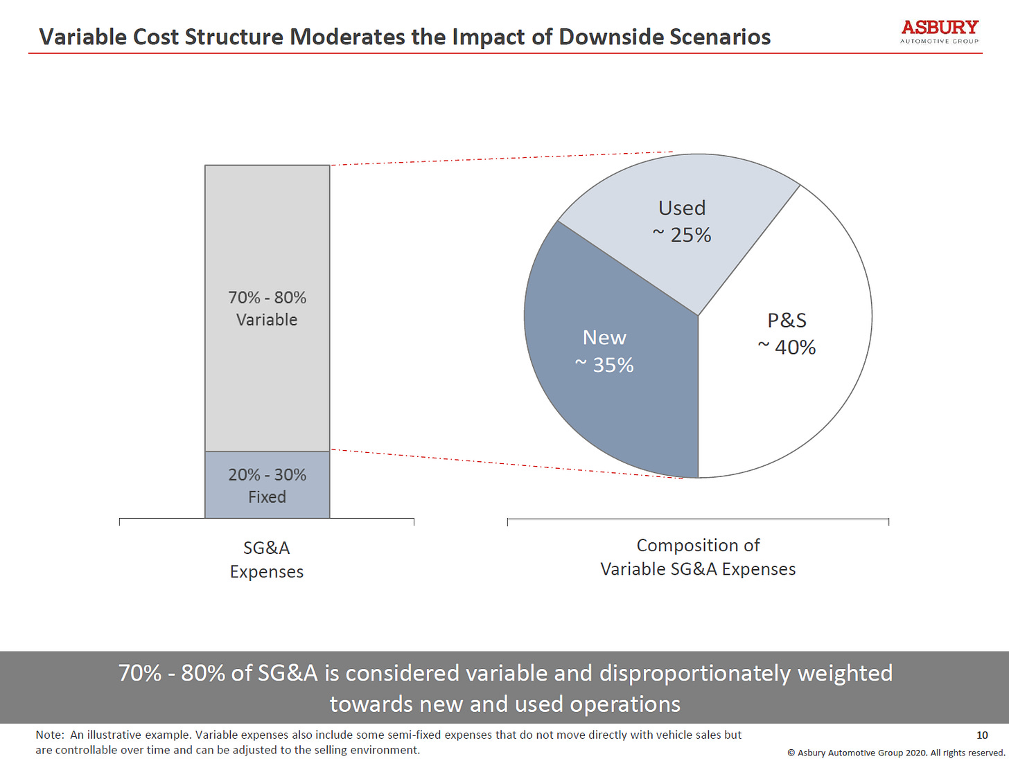 Automotive Dealership Industry 101 - by Just Value