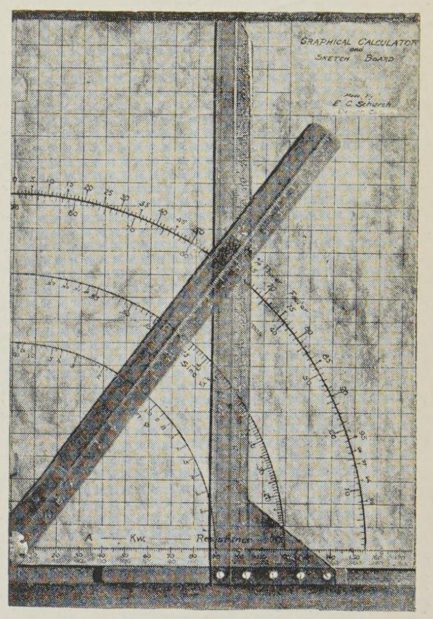 What's a Vector, Victor? -- Part II - by Eamonn Gormley