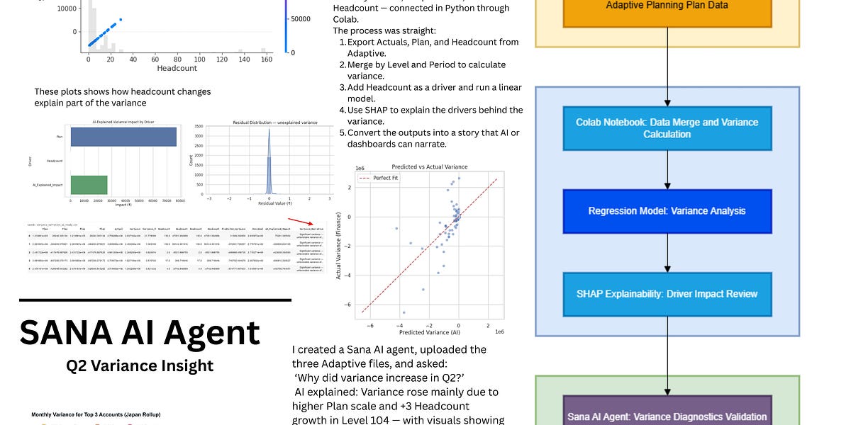 Workday + Adaptive + Sana AI: Building Variance Diagnostics