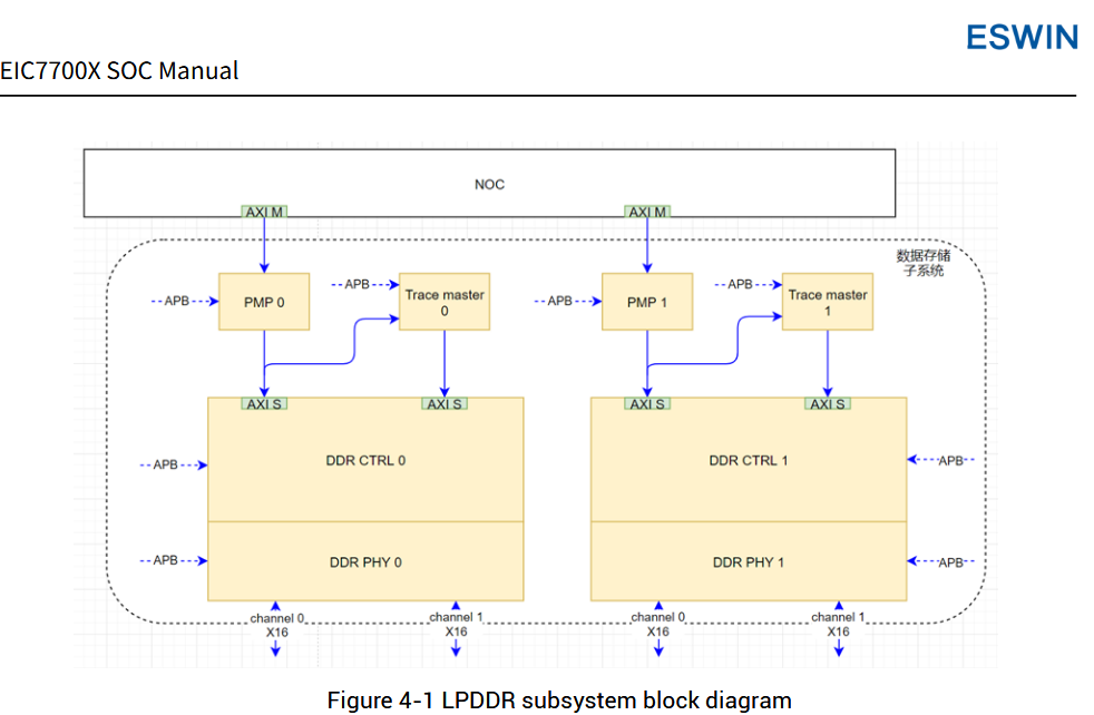 Inside SiFive’s P550 Microarchitecture - by Chester Lam