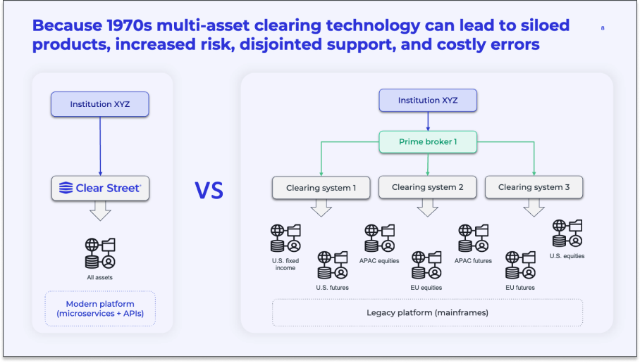 Clear Street: From COBOL to the Cloud