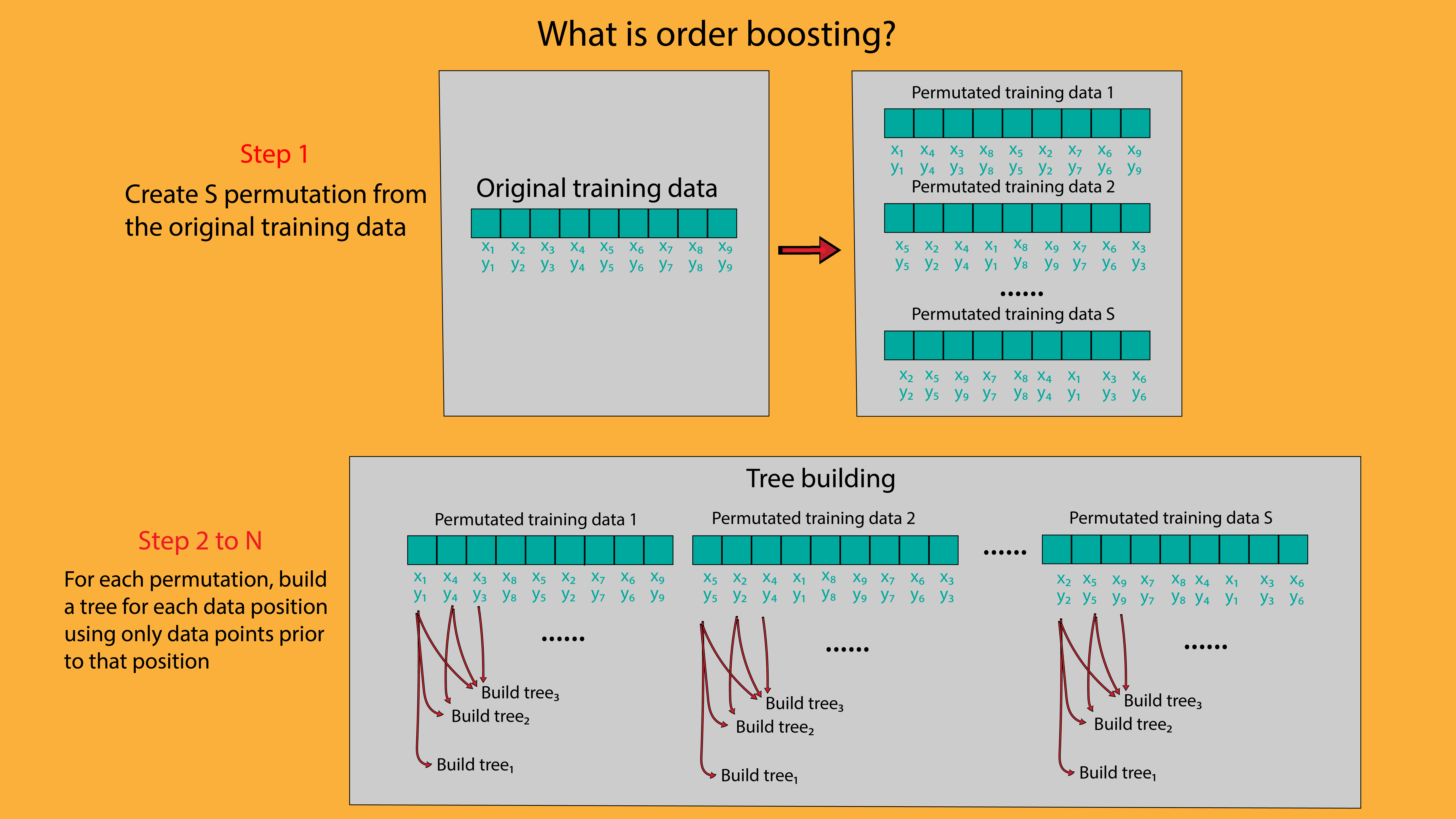 Practical guides on Catboost - Data Science Letter