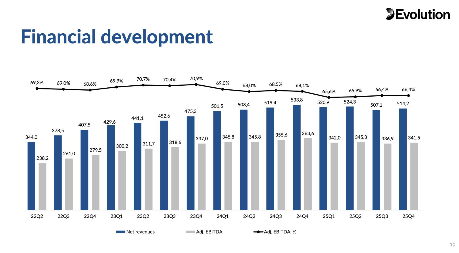 Portfolio Update: April 2026 (Part II)