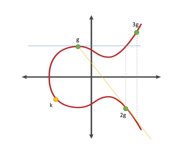 The Mathematical Symphony of Bitcoin: How Equations Forged a Digital ...