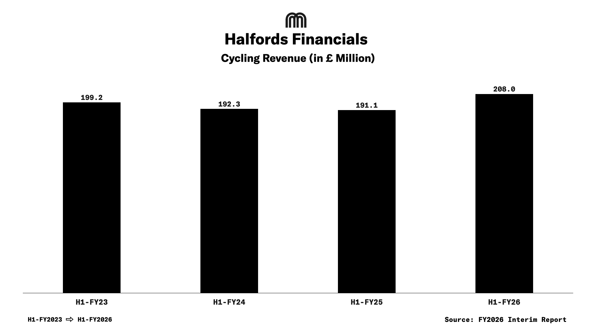 TfL Awards £220M Santander Cycle Contract to Serco