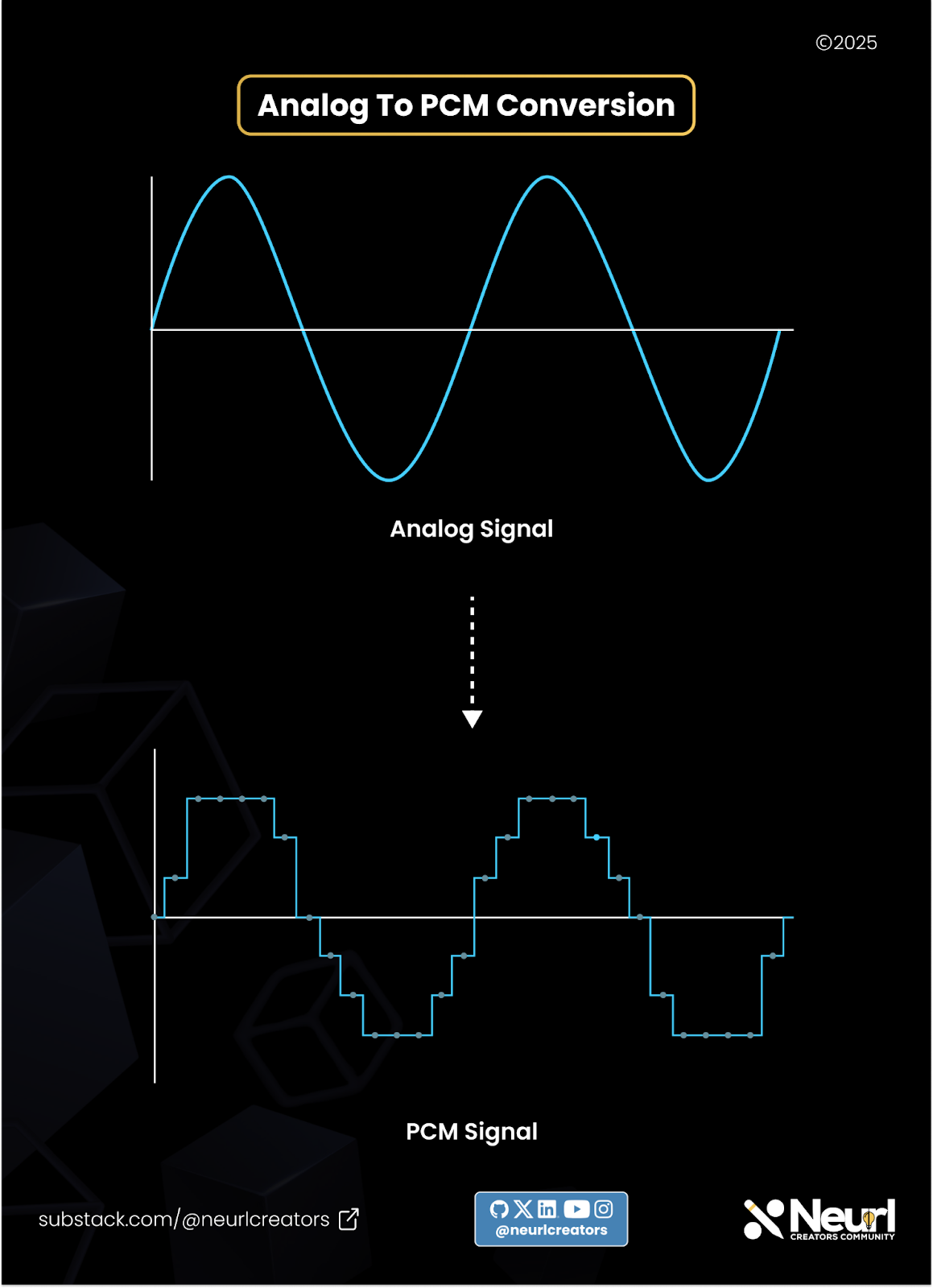 Building Real-Time Speech-to-Text with Faster Whisper: A Practical Guide