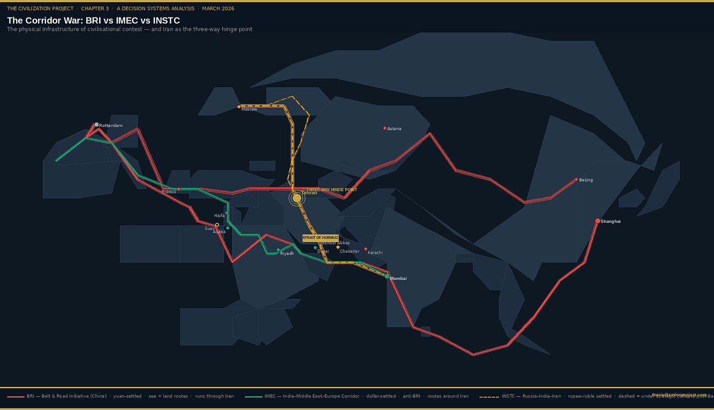 The War of Corridors: BRI, IMEC, and INSTC