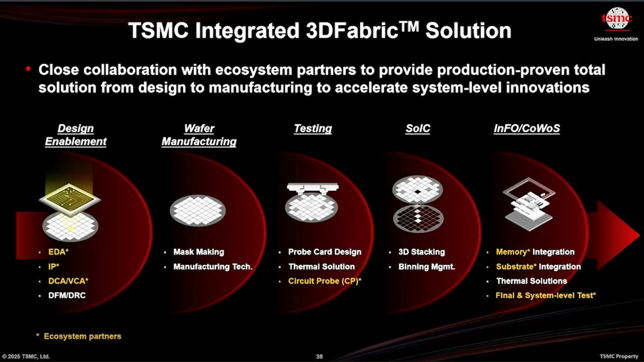 2025 TSMC NA Tech Symposium Full Slides - Manufacturing Excellence