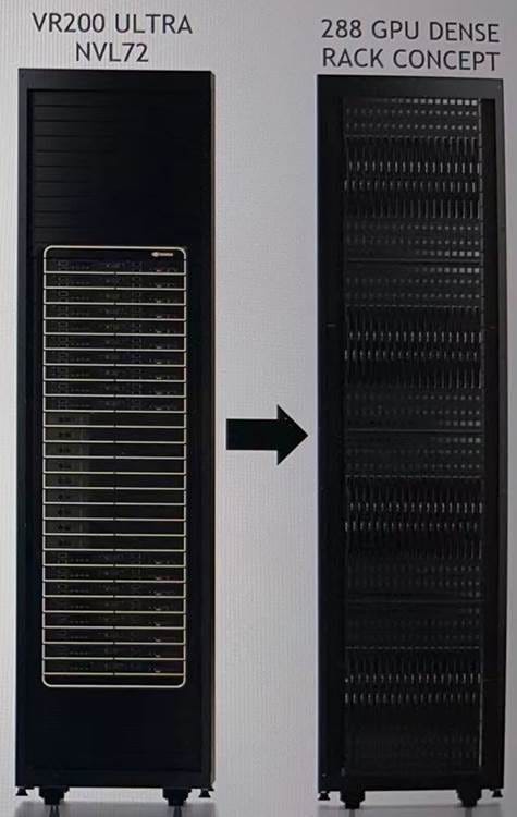 NVIDIA GB300, Vera Rubin – Future PCB/CCL and Power Design Change