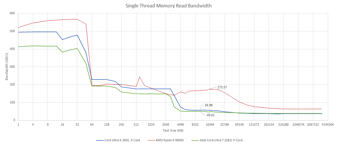 Examining Intel's Arrow Lake, at the System Level