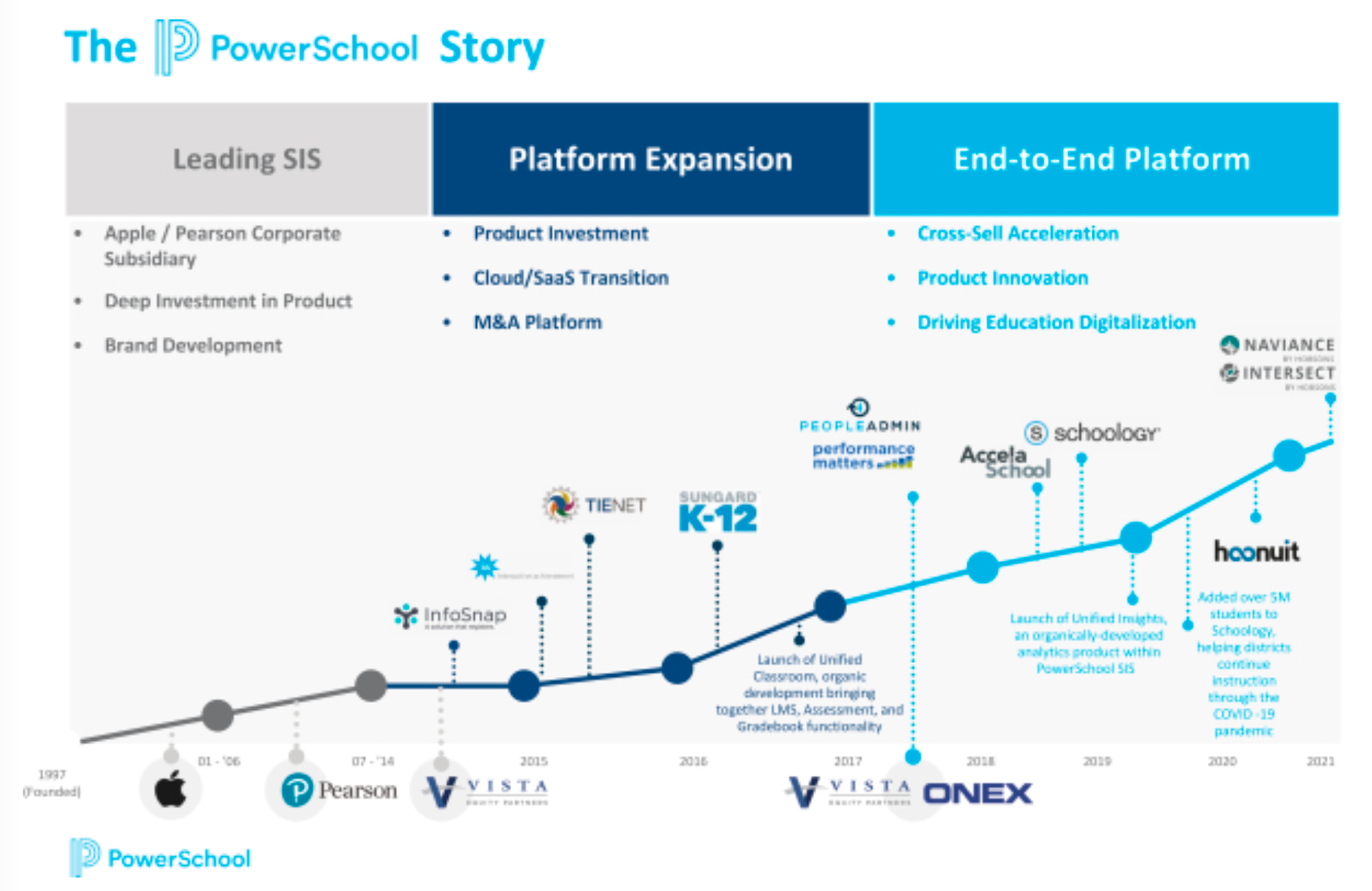 👩‍🏫 PowerSchool - The All-in-One Platform for K-12 Education