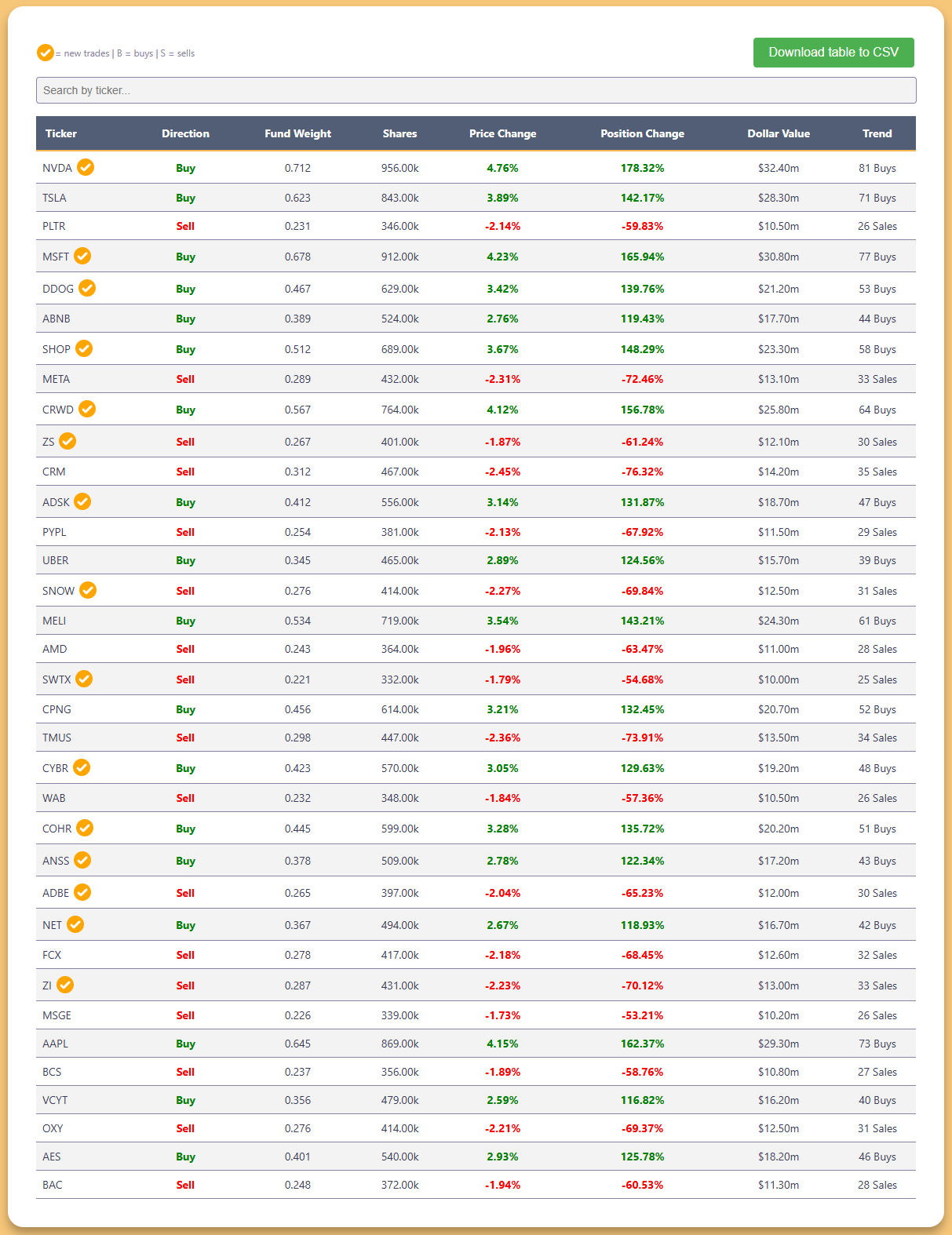 #36 Weekly Update - 7 Undervalued Opportunities with 40%+ Projected Upside