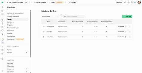 How to Build and Scale Full-Stack Apps in Lovable Without Breaking Production