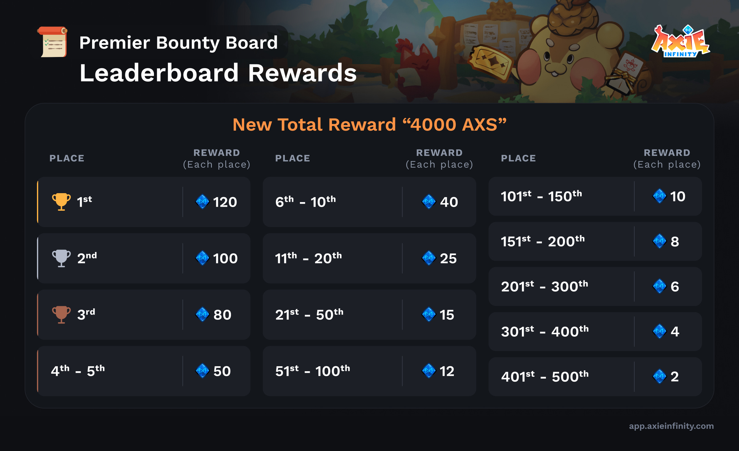 The great Bounty Board transition has begun! - The Lunacian