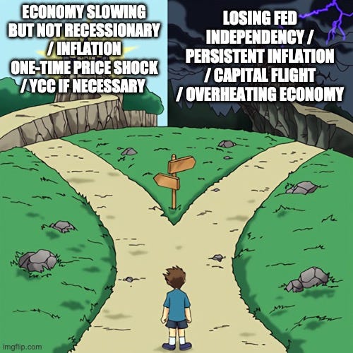 Growth Support vs. Political Pressure - Eliant’s Exploits