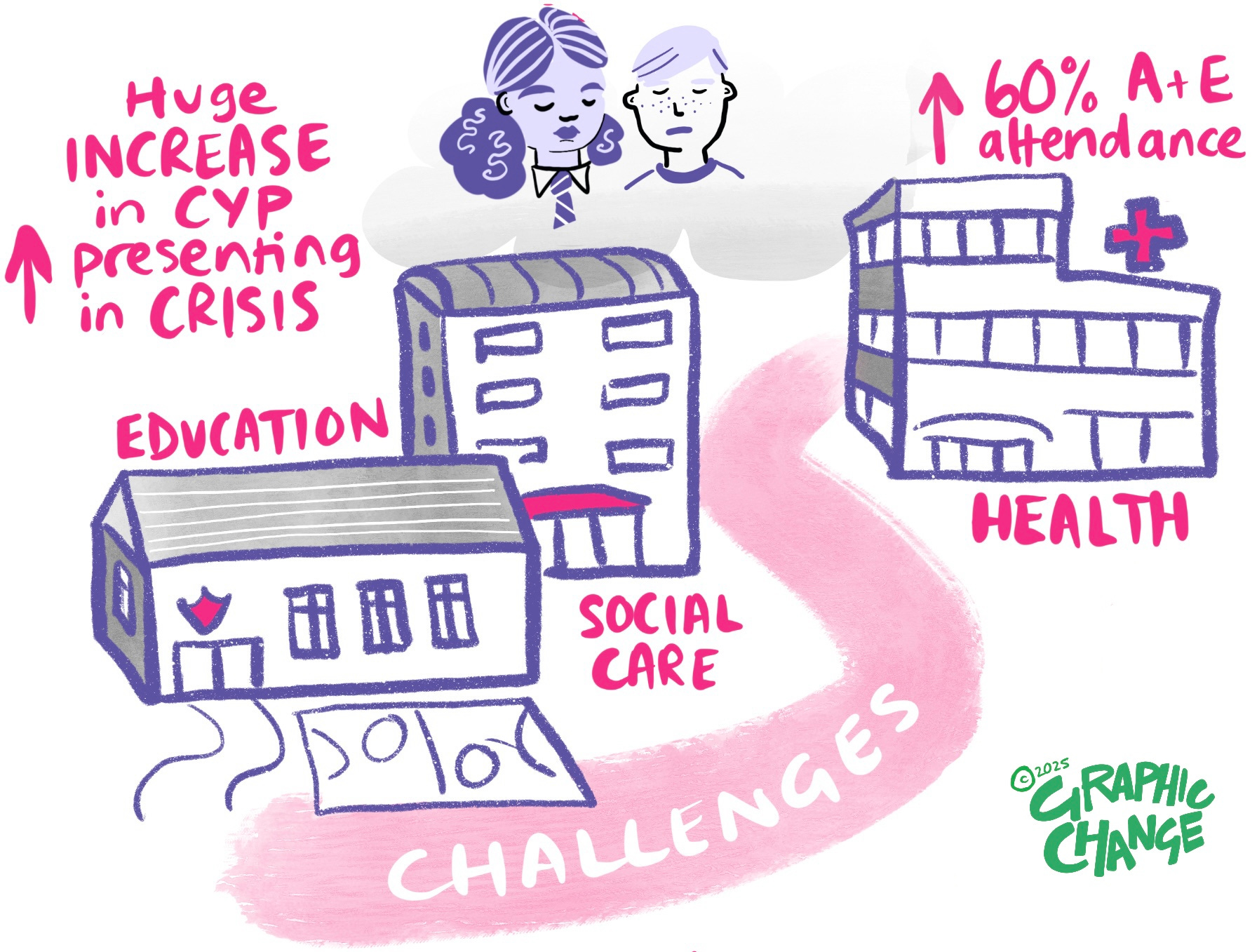 Issue 54. Navigation fundamentals for graphic recorders