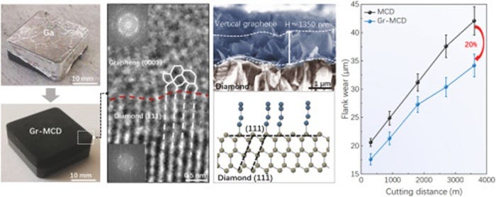 The Nanobot Road Crew: A Blueprint for the Self-Assembling Targeting ...