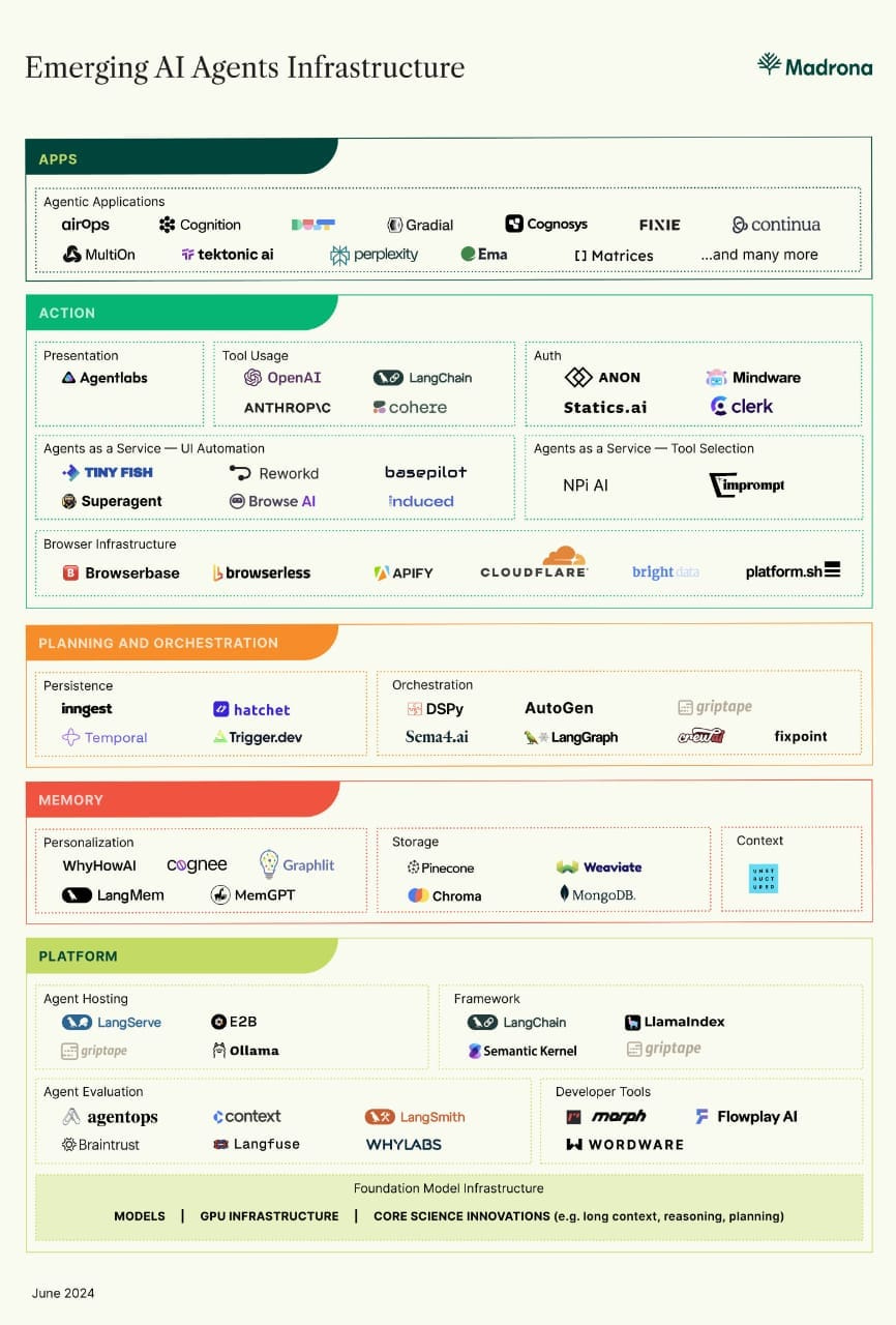 Understanding Agentic Ai Architecture Swapan Rajdev