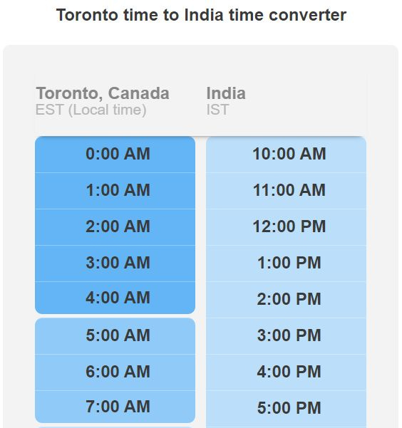 24timezones.com - A useful website for converting time zones