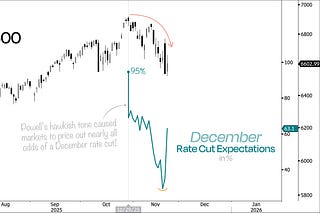 Duality Research | Substack