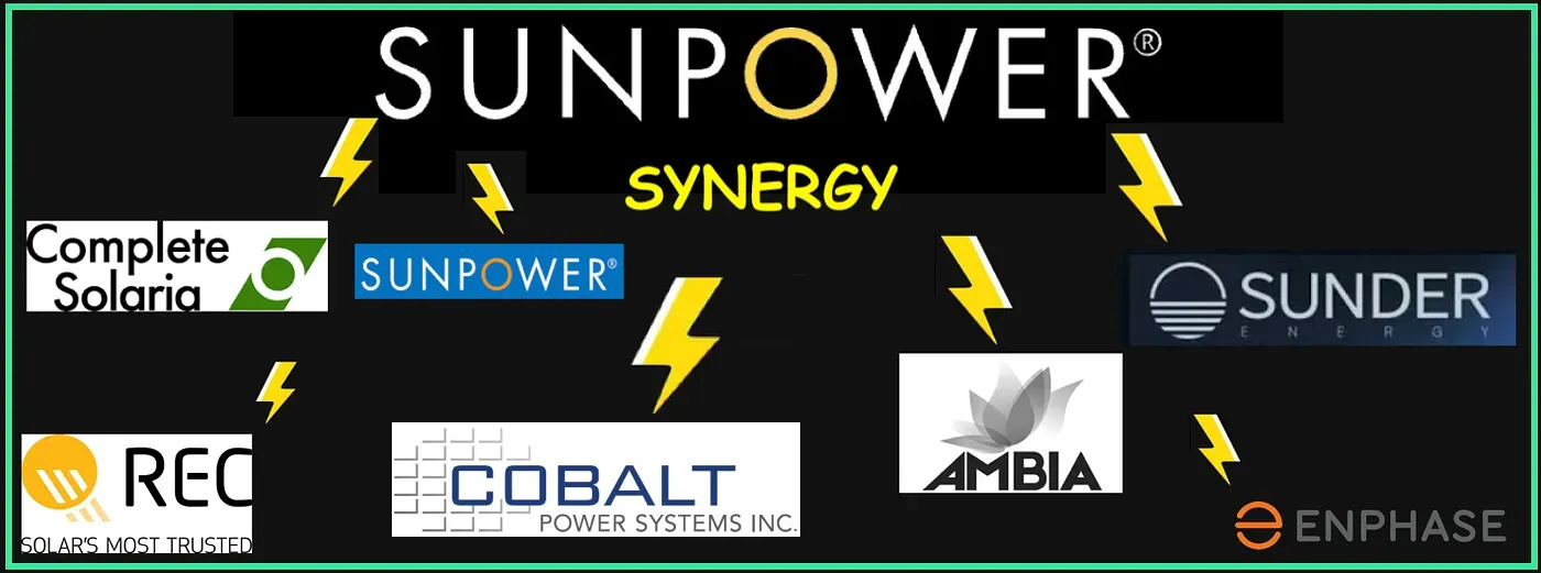 SunPower: the SunDensity Connection - Solar Kings