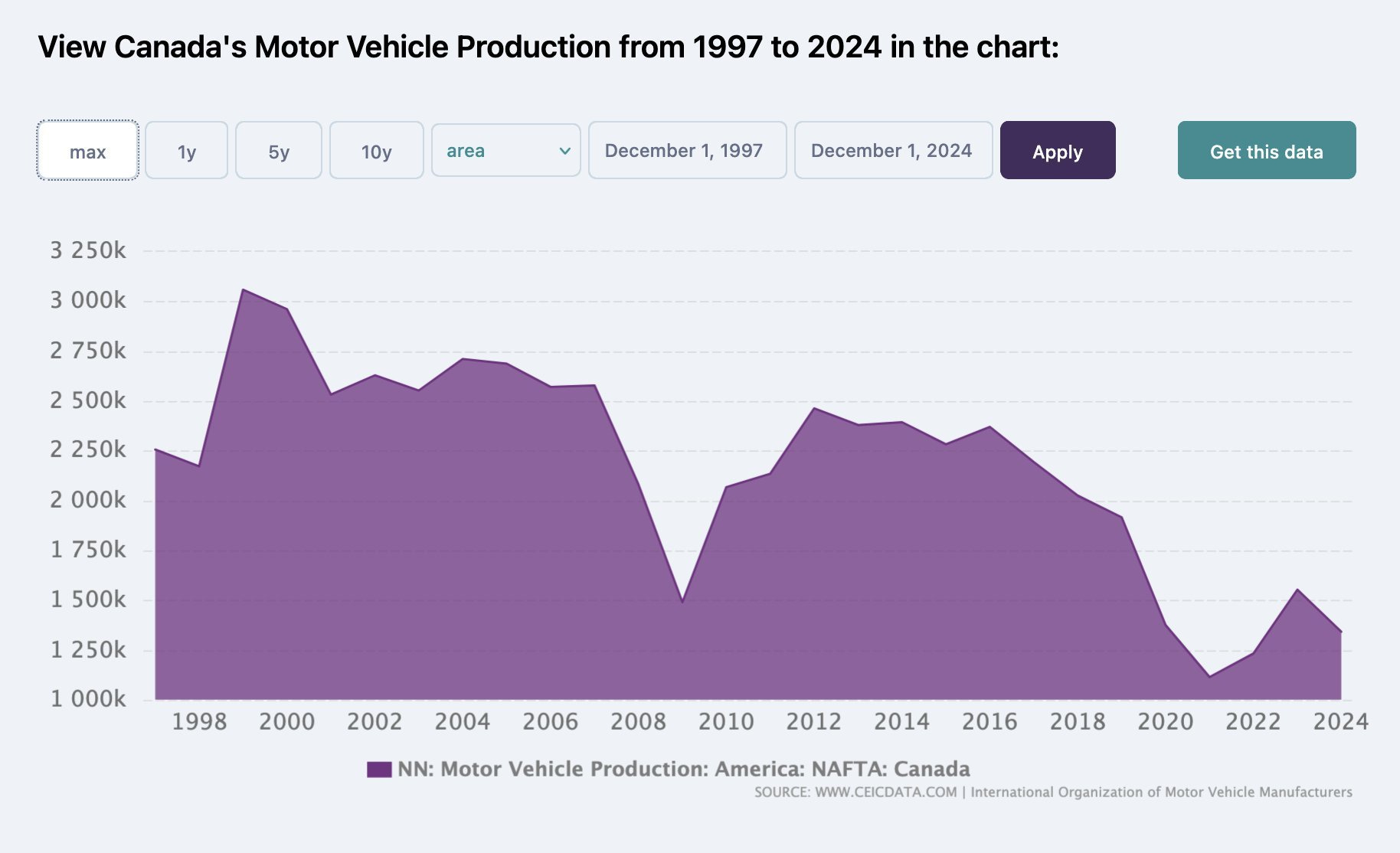 Trade Back in Focus - by Andrew Sarna - Off The Charts