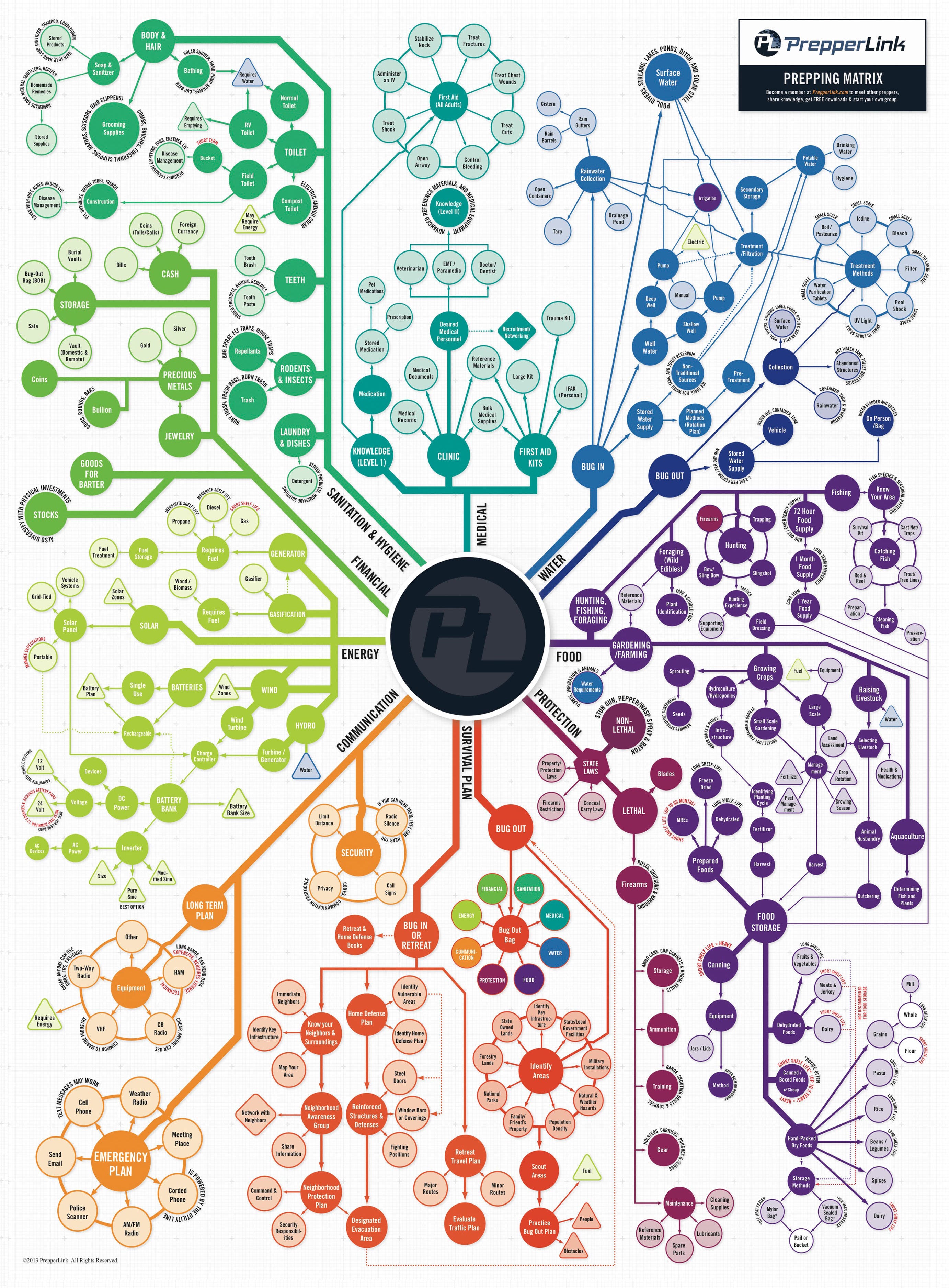 The Liberator - Our UNCENSORABLE, Credit Card-Sized Flash Drive ...