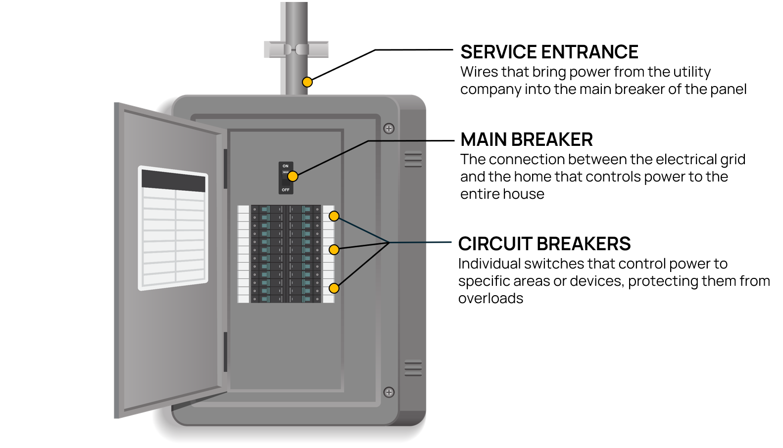 Circuit Breaker Panel Schematic