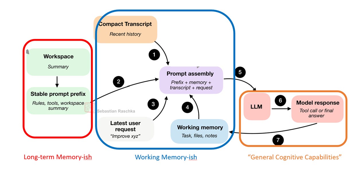 How to harness AI - by Benjamin Riley - Cognitive Resonance