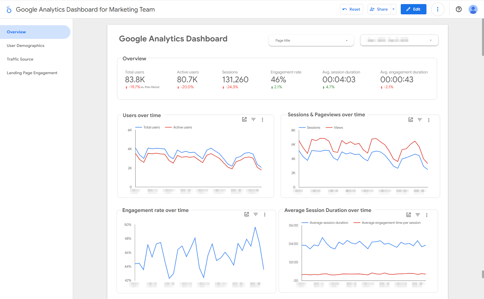 Mình đã build Google Analytics Dashboard để giúp team Marketing theo ...