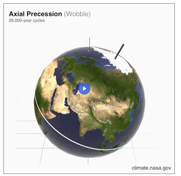 Understanding Solar/Earth Cycles and Honoring the Very Recent Super ...