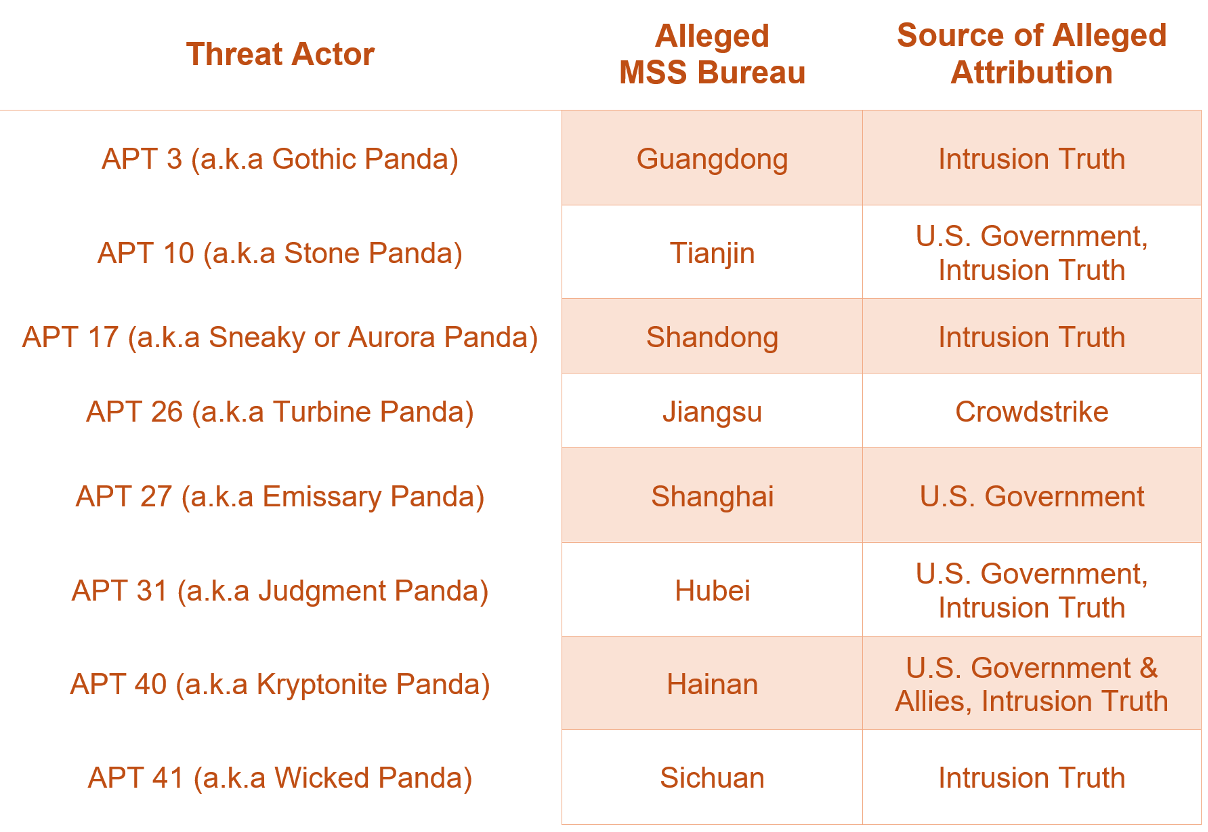 The Many Arms of the MSS: Why Provincial Bureaus Matter in China’s ...